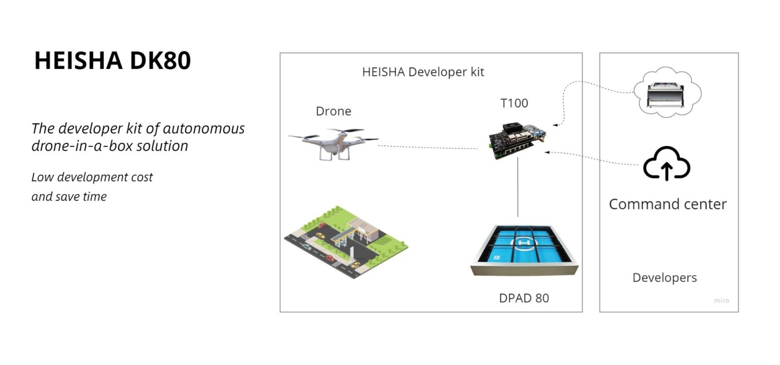 Developer Kit DK80 - HEISHA robot charging station