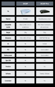 DCap vehicle-mounted drone dock - HEISHA robot charging station