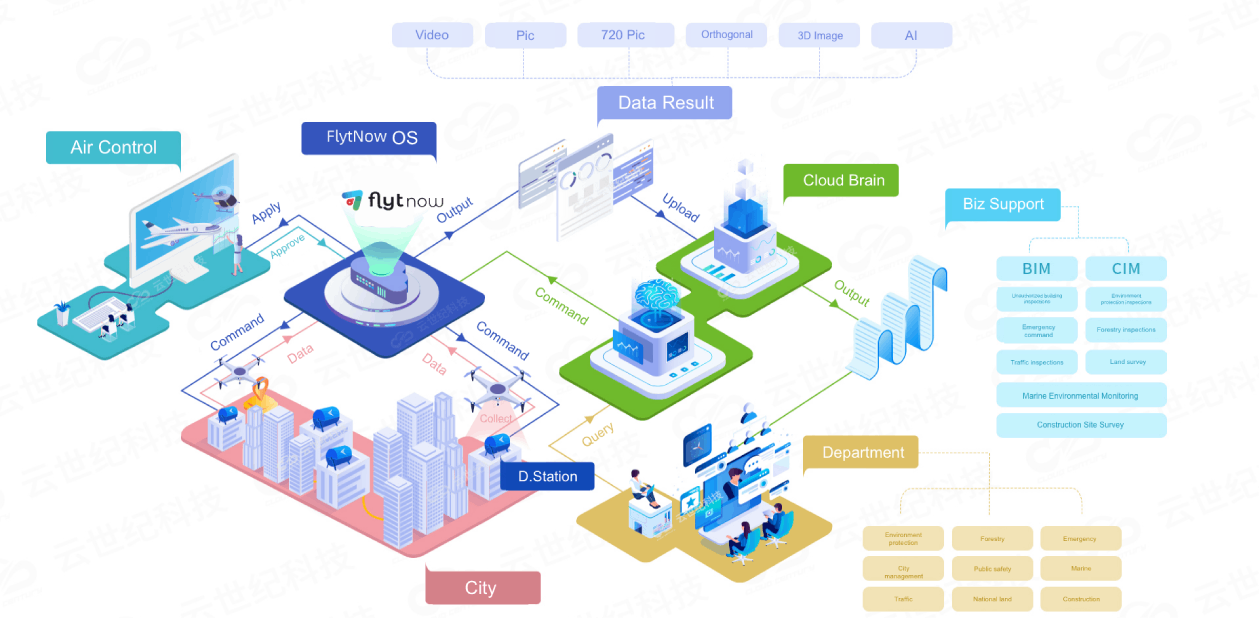 DSTATION | HEISHA robot charging station